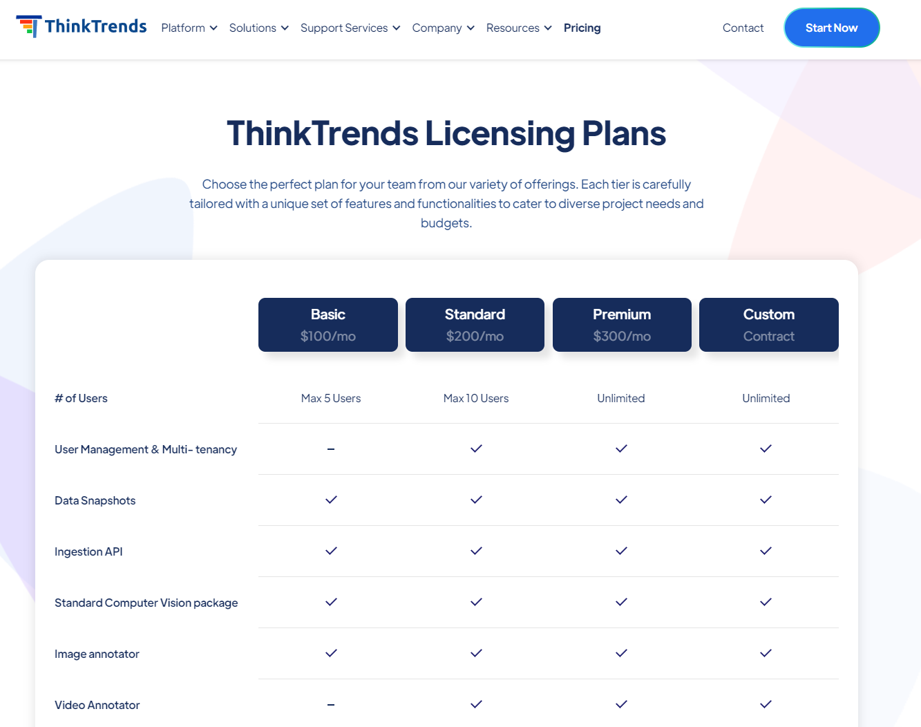 ThinkTrends - Pricing
