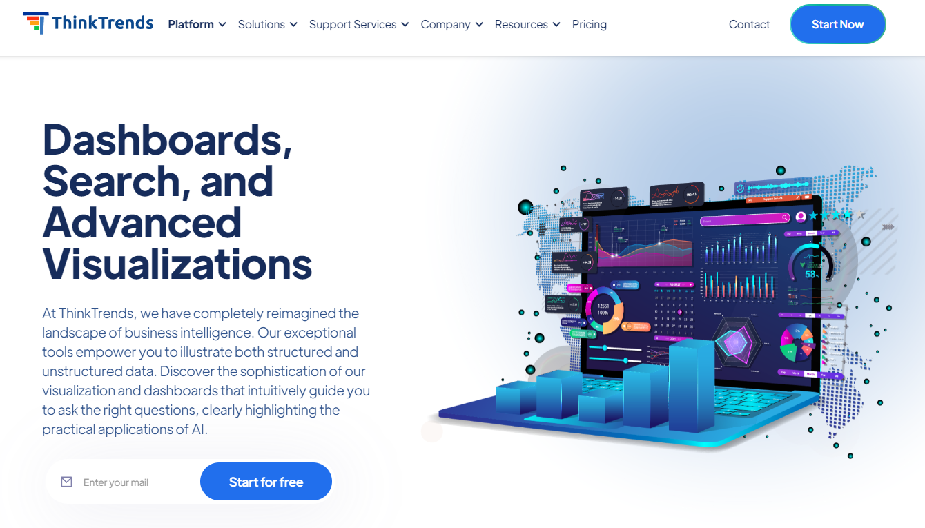 ThinkTrends Platform - Search And Visualization