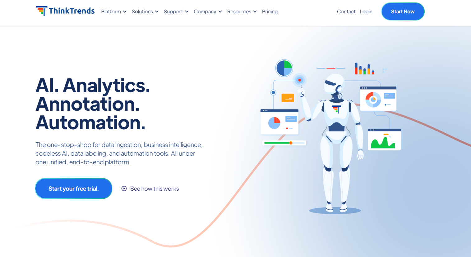 ThinkTrends | The Full-Stack Agentic AI Platform